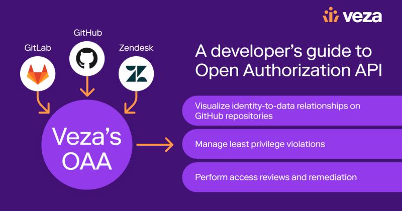 Andrew Novich på LinkedIn: Integrate custom applications into a single ... Andrew Novich på LinkedIn: Integrate custom applications into a single ...