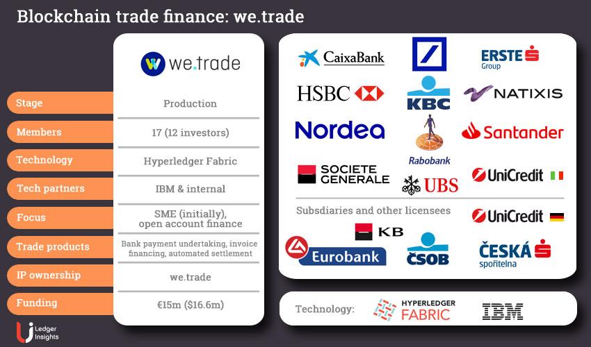 Francesca Nenci on LinkedIn: #wetrade #blockchain #trade #digitaljourney Francesca Nenci on LinkedIn: #wetrade #blockchain #trade #digitaljourney