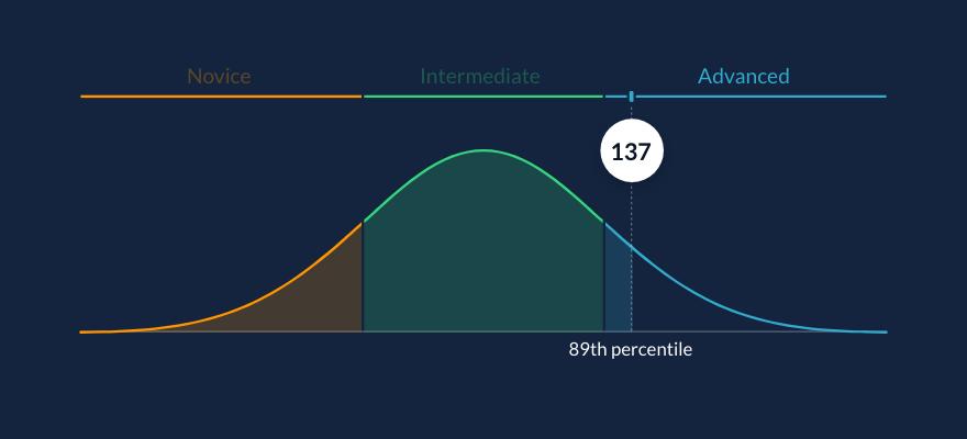 Varshita Mathur on LinkedIn: #python #pythonprogramming #python3 # ... Varshita Mathur on LinkedIn: #python #pythonprogramming #python3 # ...