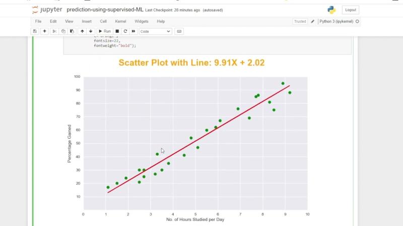 Abhishek Thapa on LinkedIn: Prediction using Supervised ML ... Abhishek Thapa on LinkedIn: Prediction using Supervised ML ...