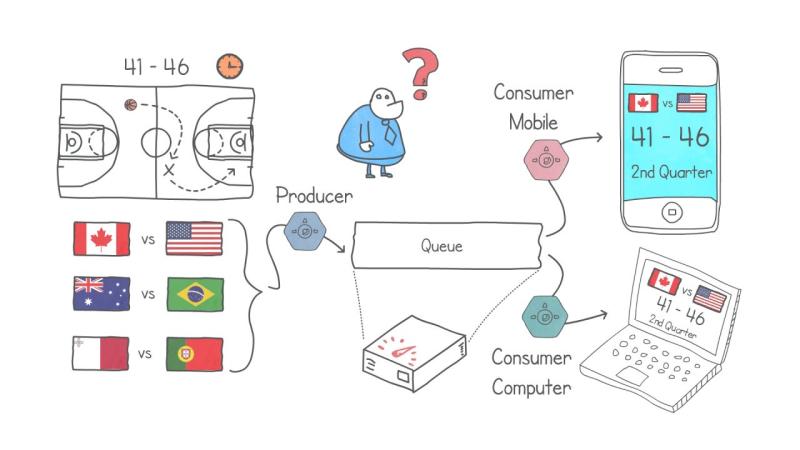 Prabu Sundararajan on LinkedIn: Apache Kafka in 6 minutes Prabu Sundararajan on LinkedIn: Apache Kafka in 6 minutes