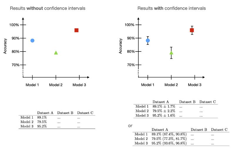 Anderson Chaves on LinkedIn: Creating Confidence Intervals for Machine ... Anderson Chaves on LinkedIn: Creating Confidence Intervals for Machine ...