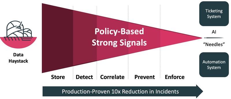 Nick Washburn on LinkedIn: Noise Elimination in Network AI - Augtera Nick Washburn on LinkedIn: Noise Elimination in Network AI - Augtera