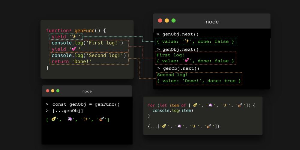 Lydia Hallie on LinkedIn: π‘π JavaScript Visualized: Generators and ... Lydia Hallie on LinkedIn: π‘π JavaScript Visualized: Generators and ...