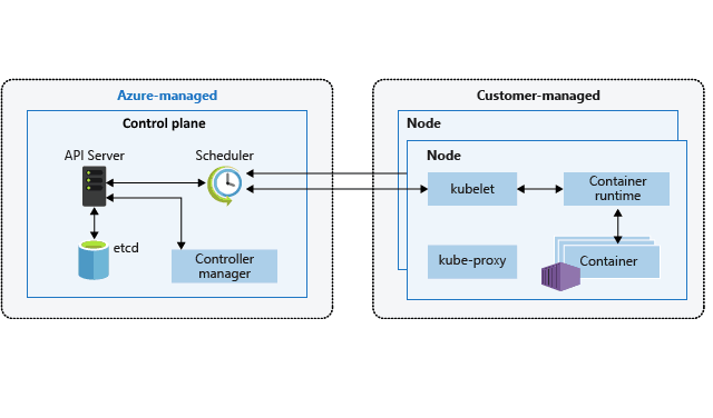 Mary Aniram on LinkedIn: Running a Cloud Foundry Spring Boot App on ... Mary Aniram on LinkedIn: Running a Cloud Foundry Spring Boot App on ...