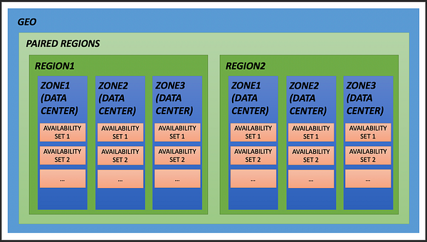 Sreeram Garlapati on LinkedIn: #azure #microsoftazure #microsoft # ... Sreeram Garlapati on LinkedIn: #azure #microsoftazure #microsoft # ...