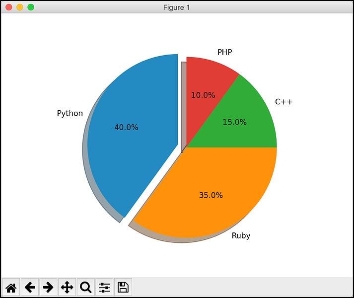 🐍 Michael Driscoll on LinkedIn: Matplotlib - An Intro to Creating ... 🐍 Michael Driscoll on LinkedIn: Matplotlib - An Intro to Creating ...