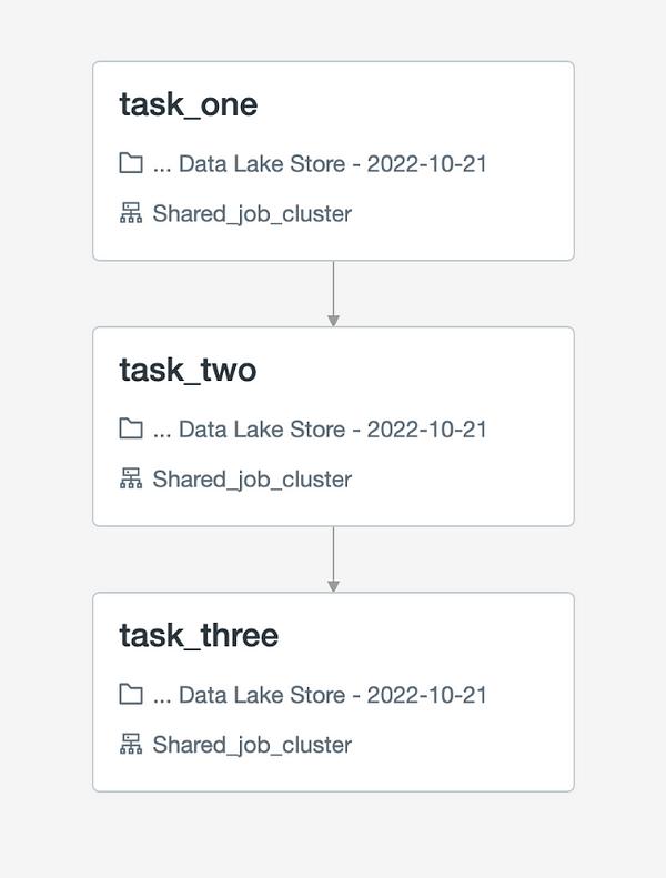Ryan Chynoweth on LinkedIn: Converting Stored Procedures to Databricks Ryan Chynoweth on LinkedIn: Converting Stored Procedures to Databricks