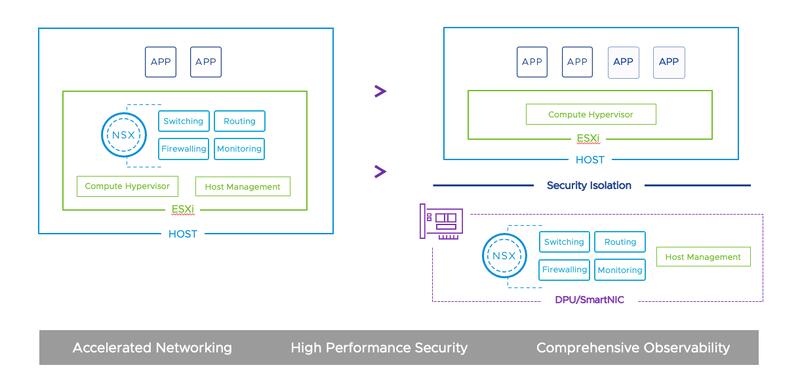 Mohammad Nurul Huda on LinkedIn: Announcing DPU-based Acceleration for NSX Mohammad Nurul Huda on LinkedIn: Announcing DPU-based Acceleration for NSX