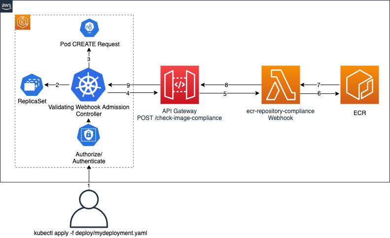 Heidi N. on LinkedIn: Building serverless admission webhooks for ... Heidi N. on LinkedIn: Building serverless admission webhooks for ...