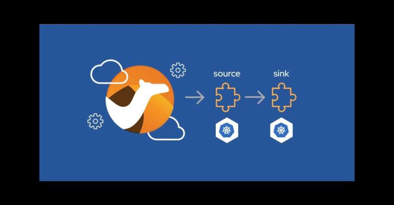 Sergio Seabra on LinkedIn: How Kamelets simplify Camel integrations on ... Sergio Seabra on LinkedIn: How Kamelets simplify Camel integrations on ...