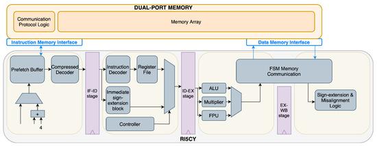 John Round on LinkedIn: RISC-Vlim, a RISC-V Framework for Logic-in ... John Round on LinkedIn: RISC-Vlim, a RISC-V Framework for Logic-in ...