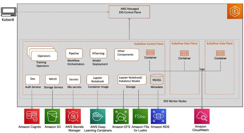Eswar Bala on LinkedIn: Build and deploy a scalable machine learning ... Eswar Bala on LinkedIn: Build and deploy a scalable machine learning ...