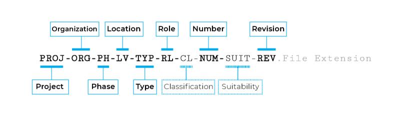 Eman Hussien على LinkedIn: A Simple BIM Naming Convention Based on ISO ... Eman Hussien على LinkedIn: A Simple BIM Naming Convention Based on ISO ...