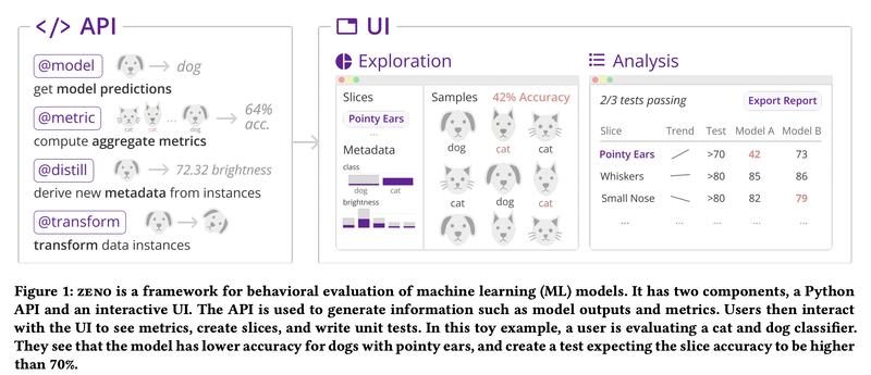 Noah Rosenberg on LinkedIn: CMU Researchers Introduce Zeno: A Framework ... Noah Rosenberg on LinkedIn: CMU Researchers Introduce Zeno: A Framework ...