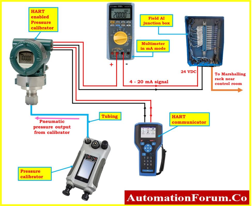 Sherwyn Sookram on LinkedIn: HART transmitter calibration procedure ... Sherwyn Sookram on LinkedIn: HART transmitter calibration procedure ...