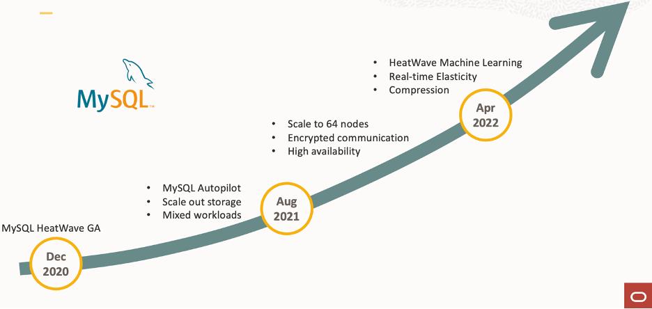 Steven Zivanic on LinkedIn: Oracle Brings HeatWave To AWS Steven Zivanic on LinkedIn: Oracle Brings HeatWave To AWS