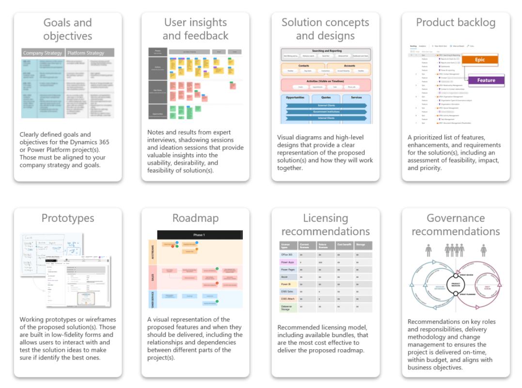 Abel Valdivielso Sánchez on LinkedIn: Typical Project Discovery ... Abel Valdivielso Sánchez on LinkedIn: Typical Project Discovery ...