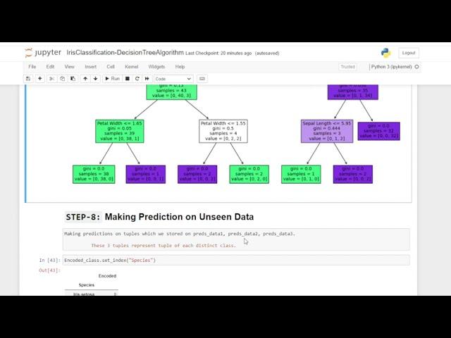 Abhishek Thapa on LinkedIn: ML Project | Prediction using DecisionTree Abhishek Thapa on LinkedIn: ML Project | Prediction using DecisionTree