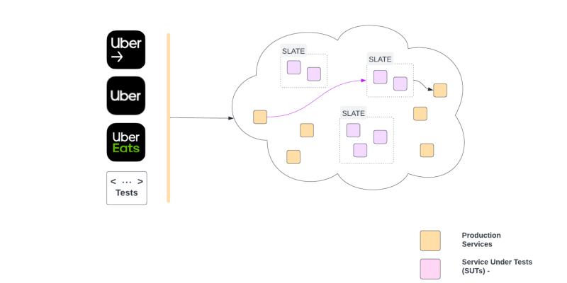 Ankit Srivastava on LinkedIn: Simplifying Developer Testing Through SLATE Ankit Srivastava on LinkedIn: Simplifying Developer Testing Through SLATE