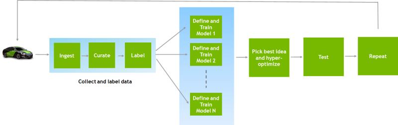Pradeep Gupta on LinkedIn: Building AI Infrastructure with NVIDIA DGX ... Pradeep Gupta on LinkedIn: Building AI Infrastructure with NVIDIA DGX ...