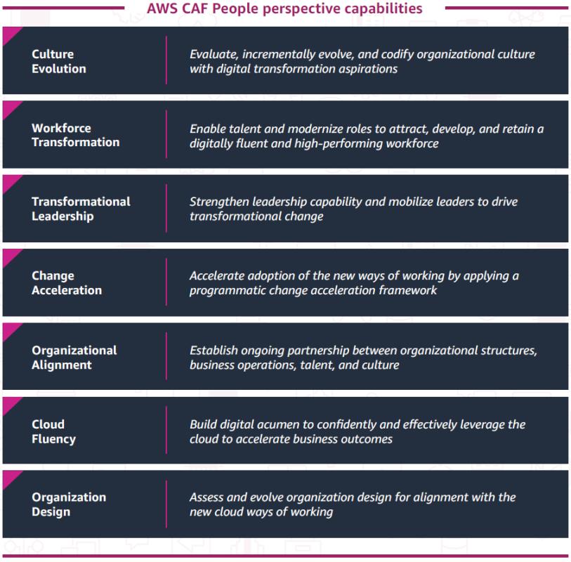 Marlon Hammond MBA on LinkedIn: AWS Cloud Adoption Framework: People ... Marlon Hammond MBA on LinkedIn: AWS Cloud Adoption Framework: People ...