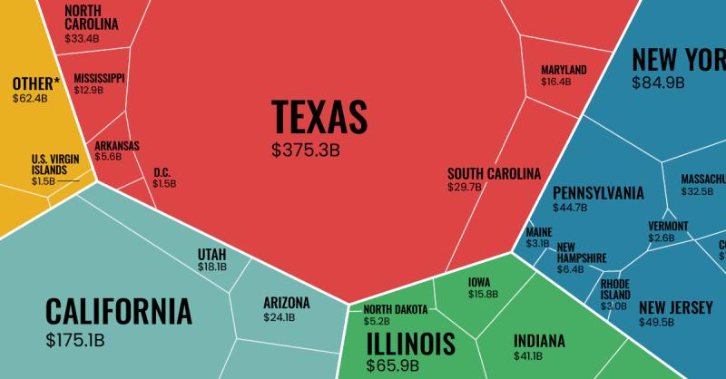 Luke van der Waals on LinkedIn: Visualizing U.S. Exports by State Luke van der Waals on LinkedIn: Visualizing U.S. Exports by State