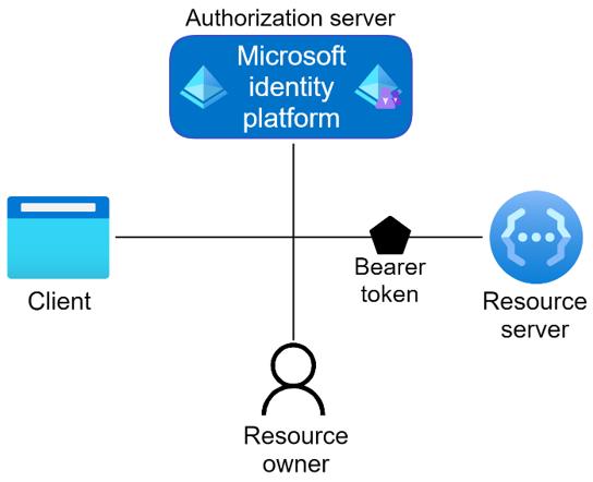Paulo Morgado on LinkedIn: Authentication for .NET MAUI Apps with MSAL.NET Paulo Morgado on LinkedIn: Authentication for .NET MAUI Apps with MSAL.NET