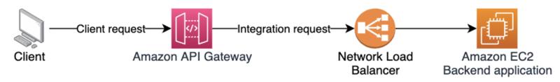 Omkar Deshmane on LinkedIn: Propagating valid mTLS client certificate ... Omkar Deshmane on LinkedIn: Propagating valid mTLS client certificate ...