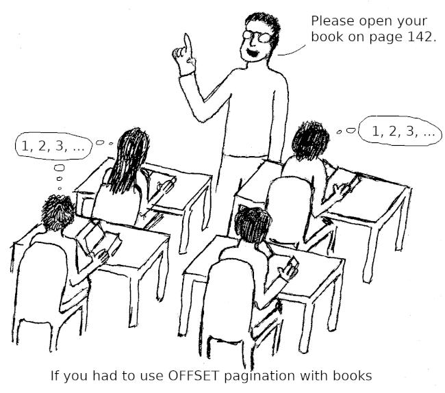 Vedran B. on LinkedIn: Pagination and the problem of the total result ... Vedran B. on LinkedIn: Pagination and the problem of the total result ...