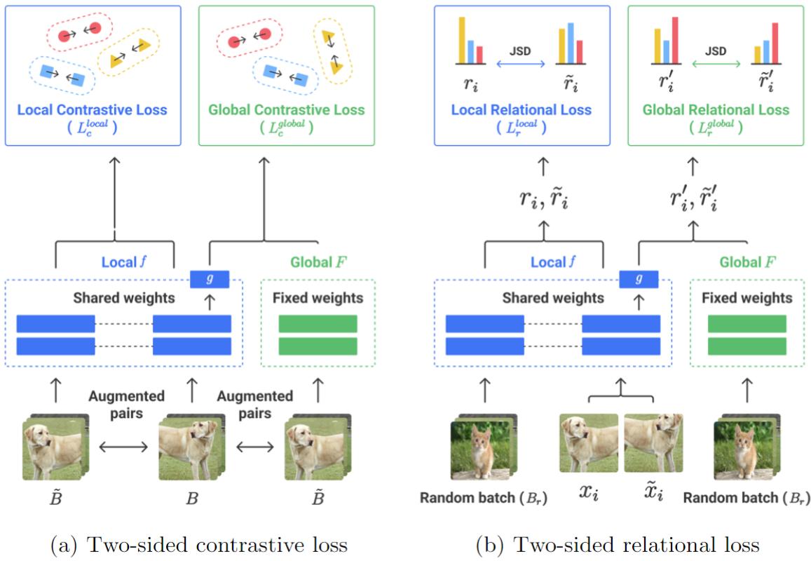 Sungwon Han on LinkedIn: FedX: Unsupervised Federated Learning with ... Sungwon Han on LinkedIn: FedX: Unsupervised Federated Learning with ...