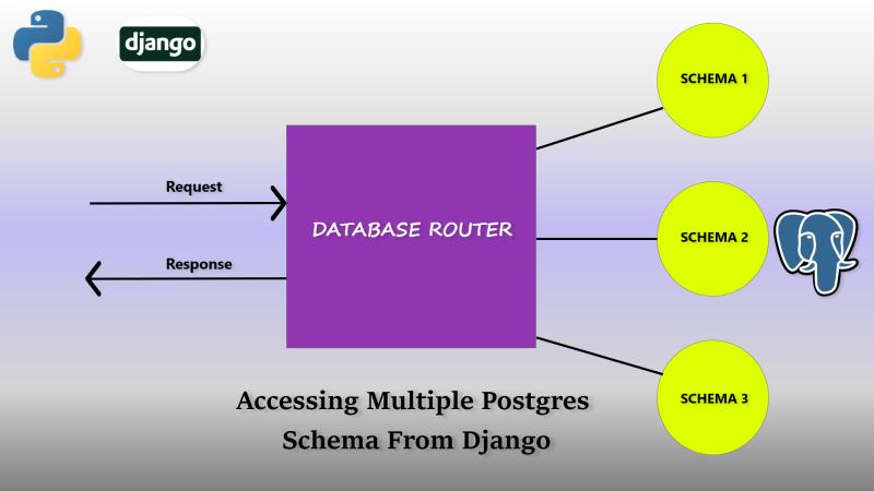 Shiva bahadur Basnet on LinkedIn: Accessing Multiple Postgres Schema ... Shiva bahadur Basnet on LinkedIn: Accessing Multiple Postgres Schema ...