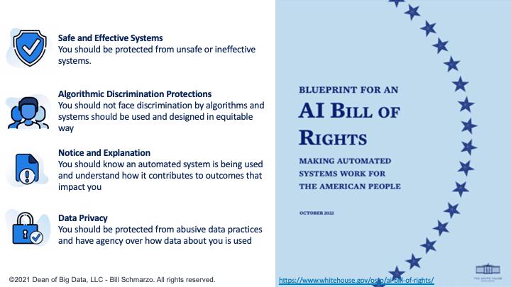 Bill Schmarzo on LinkedIn: Top 7 Artificial intelligence Data Security ... Bill Schmarzo on LinkedIn: Top 7 Artificial intelligence Data Security ...