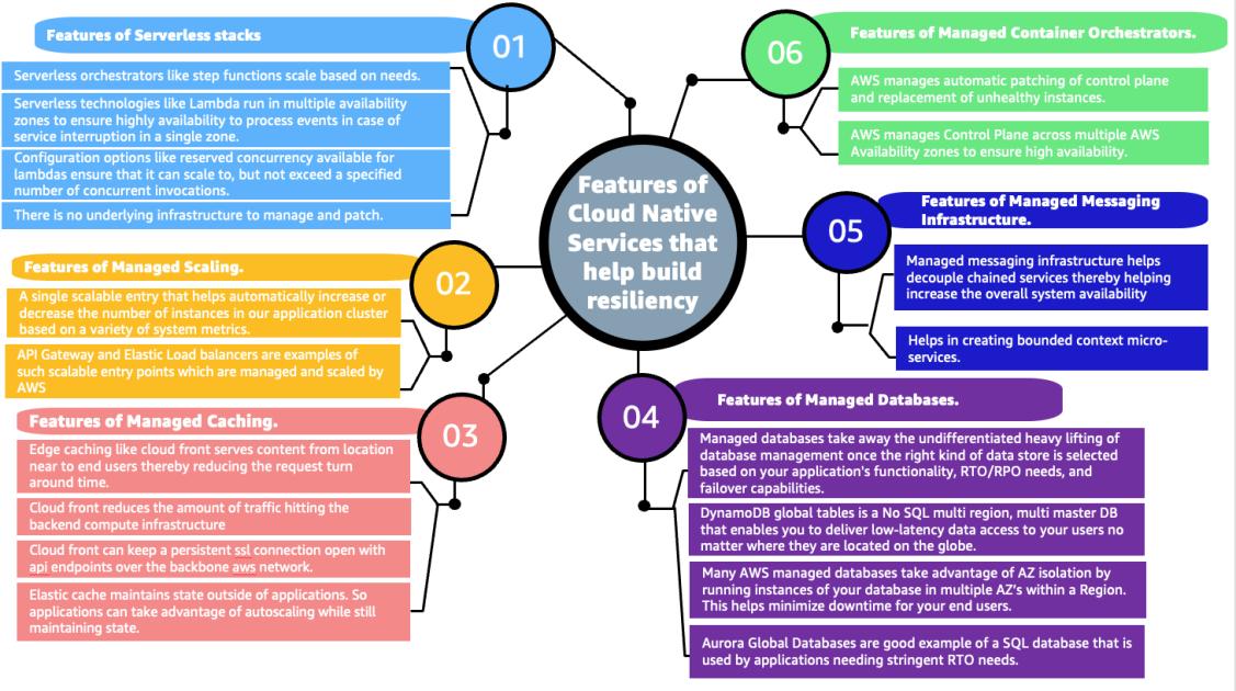 Aishwarya Gopalan on LinkedIn: A multi-dimensional approach helps you ... Aishwarya Gopalan on LinkedIn: A multi-dimensional approach helps you ...