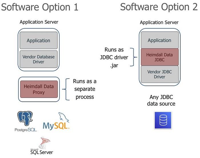 Heimdall Data on LinkedIn: Automated query caching into Amazon ... Heimdall Data on LinkedIn: Automated query caching into Amazon ...