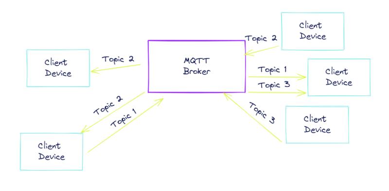 InfluxData on LinkedIn: MQTT Guide: Definition, Use Cases, Applications ... InfluxData on LinkedIn: MQTT Guide: Definition, Use Cases, Applications ...