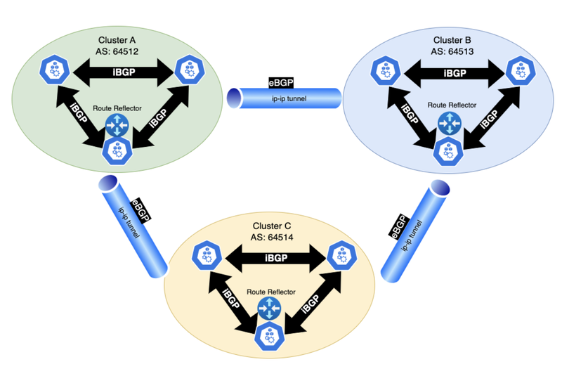 Ivan Sharamok on LinkedIn: Build & secure multi-cluster CockroachDB ... Ivan Sharamok on LinkedIn: Build & secure multi-cluster CockroachDB ...