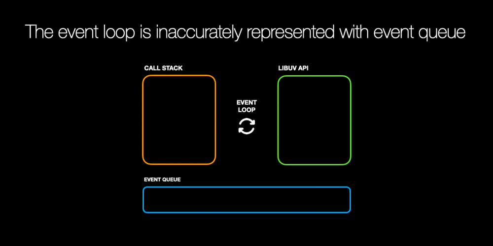 MD TASMIDUR RAHMAN on LinkedIn: Node.js animated: Event Loop Phases MD TASMIDUR RAHMAN on LinkedIn: Node.js animated: Event Loop Phases
