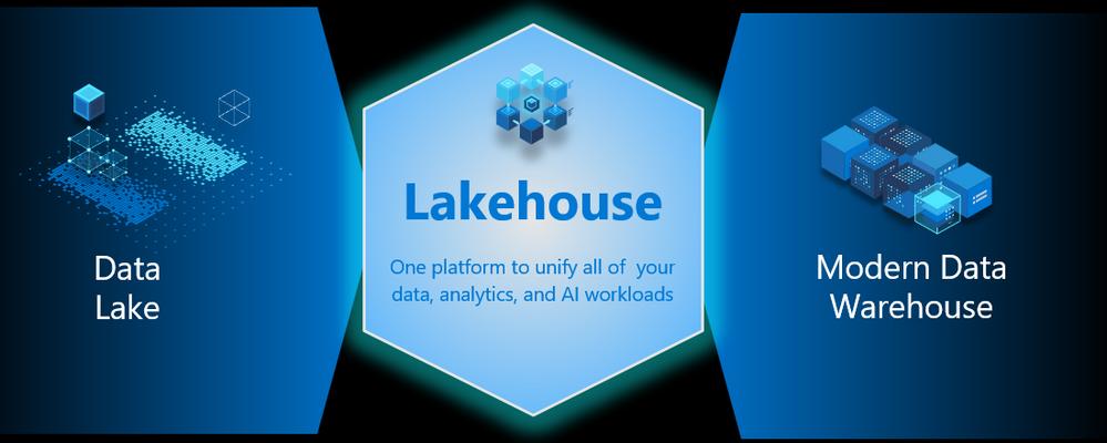 Kyle Hale on LinkedIn: Building the Lakehouse - Implementing a Data ... Kyle Hale on LinkedIn: Building the Lakehouse - Implementing a Data ...