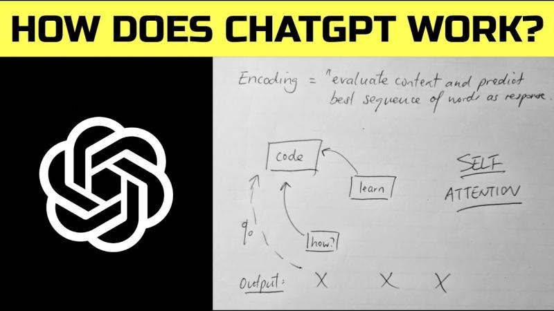 Rishabh Ranjan on LinkedIn: Explained simply: How does ChatGPT actually ... Rishabh Ranjan on LinkedIn: Explained simply: How does ChatGPT actually ...