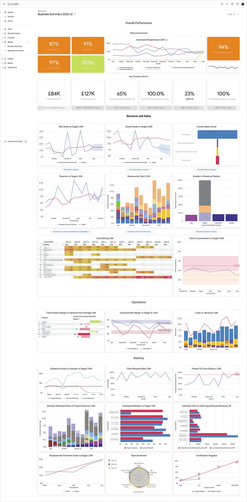 Piyachot Chotivarakul on LinkedIn: KPI Dashboards and Balanced ... Piyachot Chotivarakul on LinkedIn: KPI Dashboards and Balanced ...