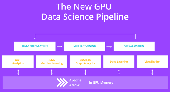 Yang Juntao on LinkedIn: NVIDIA Brings The Power Of GPU To Data ... Yang Juntao on LinkedIn: NVIDIA Brings The Power Of GPU To Data ...