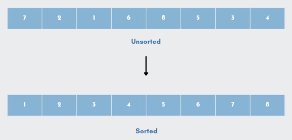 Rishika Ravindran on LinkedIn: Quicksort Algorithm Explained Rishika Ravindran on LinkedIn: Quicksort Algorithm Explained