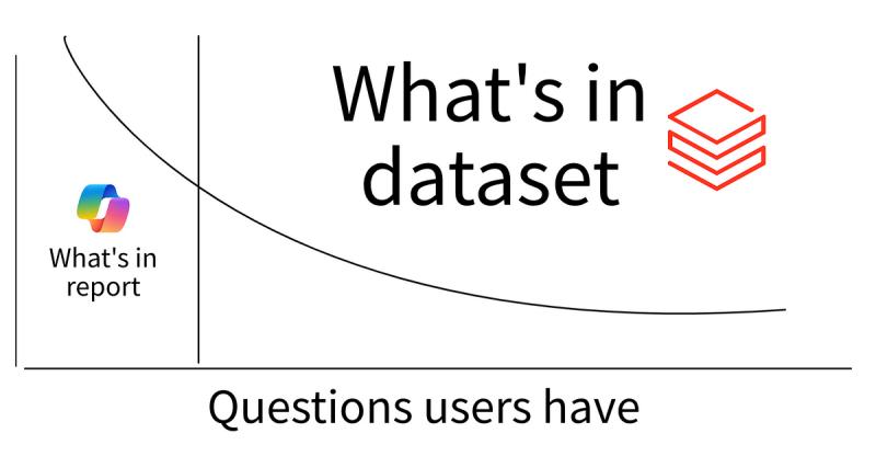 Rich B. on LinkedIn: The 5 Key Differences Between Databricks Genie and ... Rich B. on LinkedIn: The 5 Key Differences Between Databricks Genie and ...