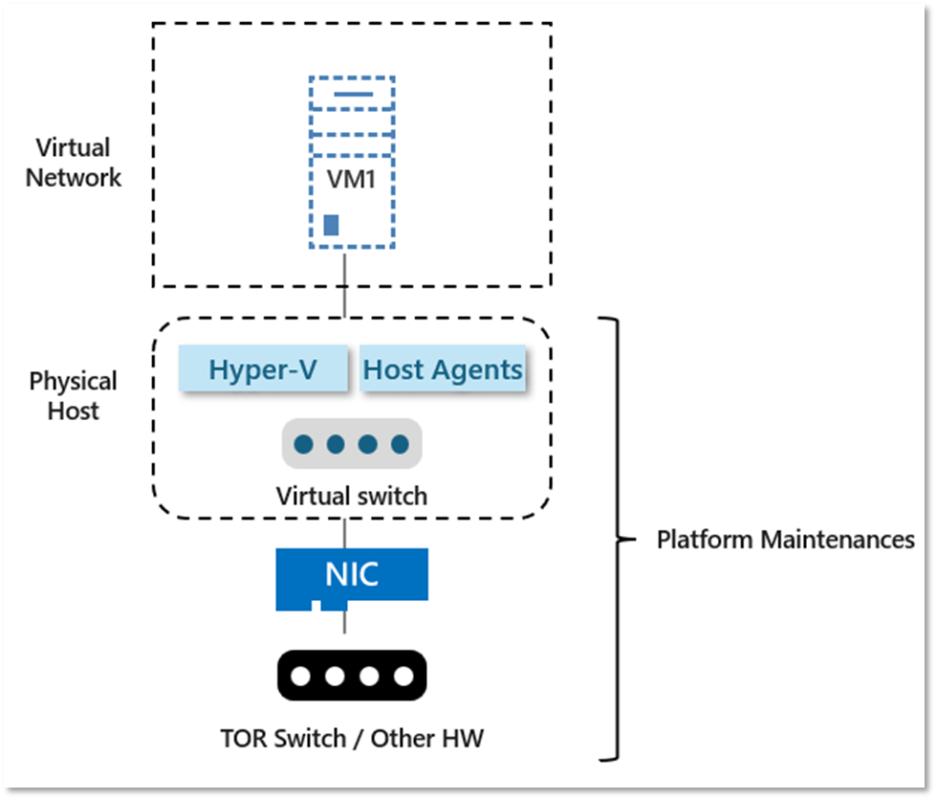 ☁️ David Santiago on LinkedIn: Demystifying Azure VM Maintenance: A ... ☁️ David Santiago on LinkedIn: Demystifying Azure VM Maintenance: A ...