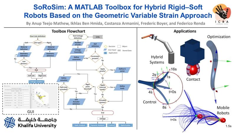Minoru Sasaki on LinkedIn: SoRoSim: A MATLAB Toolbox for Hybrid Rigid ... Minoru Sasaki on LinkedIn: SoRoSim: A MATLAB Toolbox for Hybrid Rigid ...