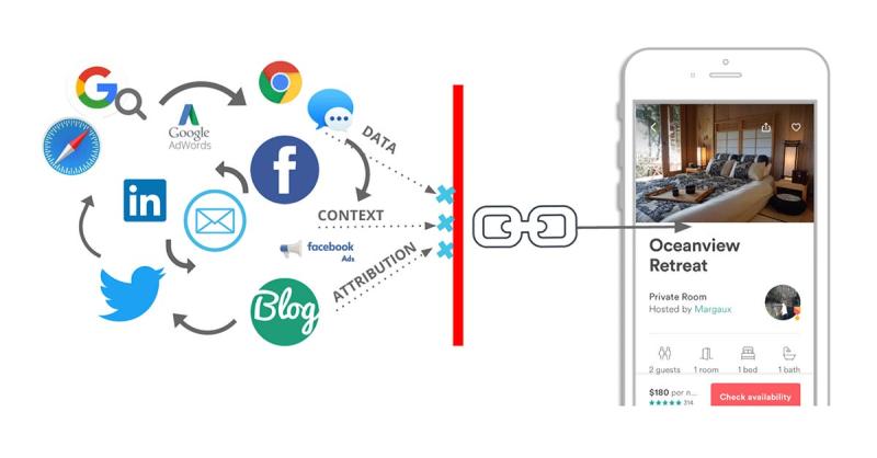 Wasib Zameer on LinkedIn: Mastering Deep Linking: A Comprehensive Guide ... Wasib Zameer on LinkedIn: Mastering Deep Linking: A Comprehensive Guide ...