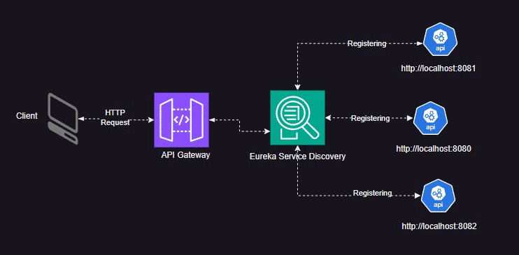 Wajeeh Ahmed on LinkedIn: Spring Cloud Gateway Wajeeh Ahmed on LinkedIn: Spring Cloud Gateway