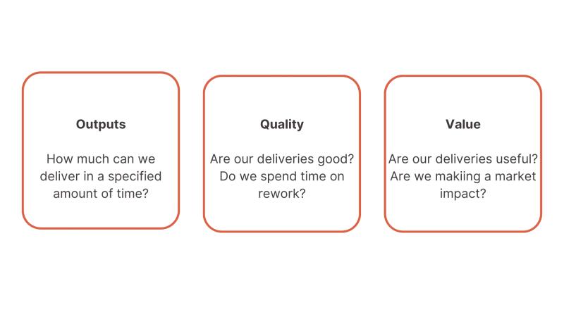 Olga Wojda on LinkedIn: Team Productivity Metrics Definition Workshop ... Olga Wojda on LinkedIn: Team Productivity Metrics Definition Workshop ...