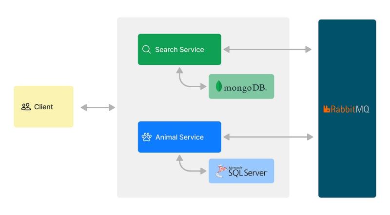 Donald Lutz on LinkedIn: Build Microservices with .NET Core and ... Donald Lutz on LinkedIn: Build Microservices with .NET Core and ...